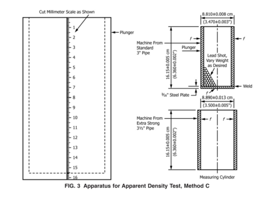 ASTM D1895 Standard Test Methods for Plastic Apparent Density Meter ...