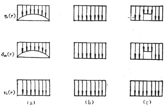 Force Analysis on Spinning Line in Wet Forming – Part 2: Radial Stress ...