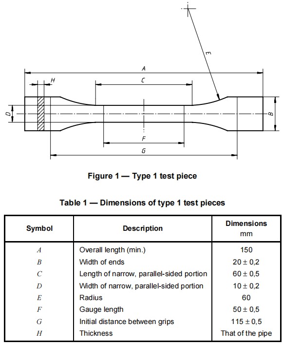 INTERNATIONAL STANDARD ISO 6259-3 - Anytester (Hefei) Co. Ltd