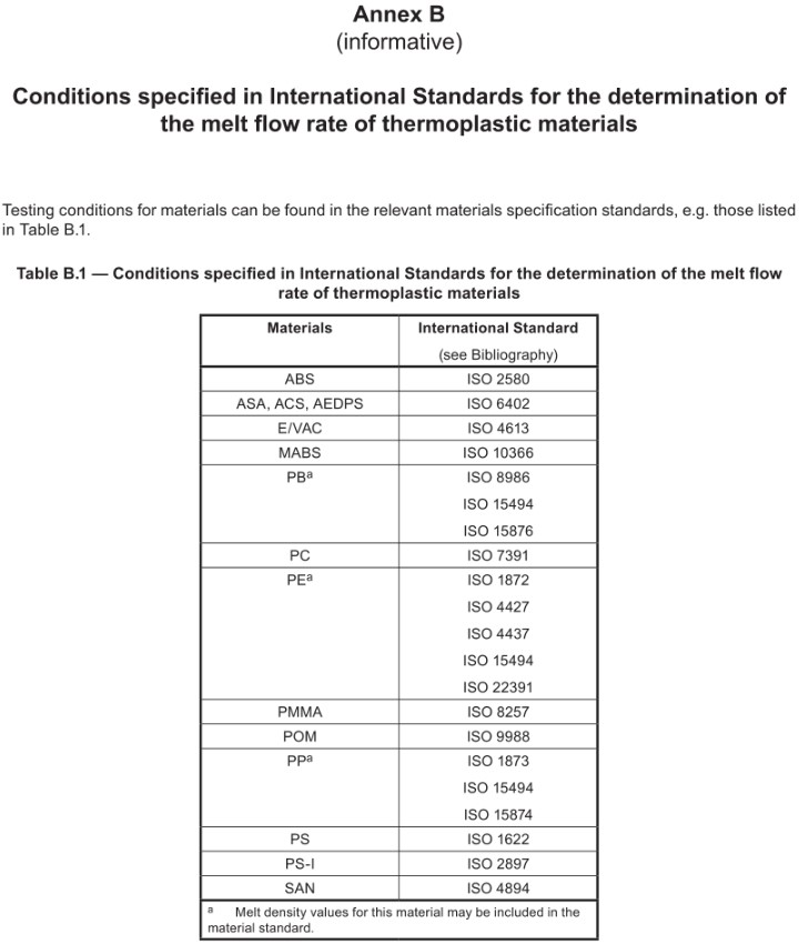 ISO 1133-1:2022(E) - Anytester (Hefei) Co. Ltd